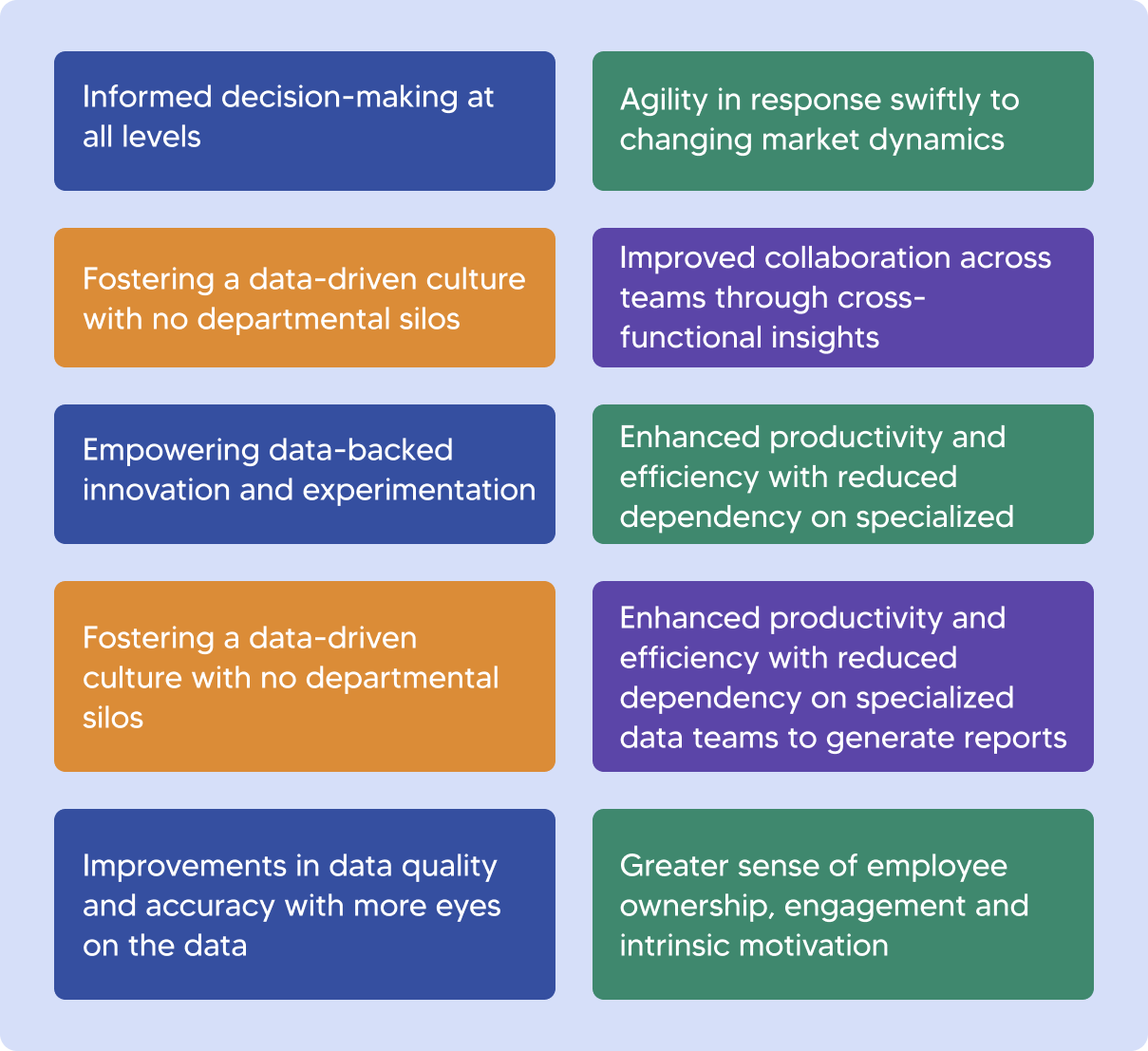 What is the purpose of data democratization? Learn here